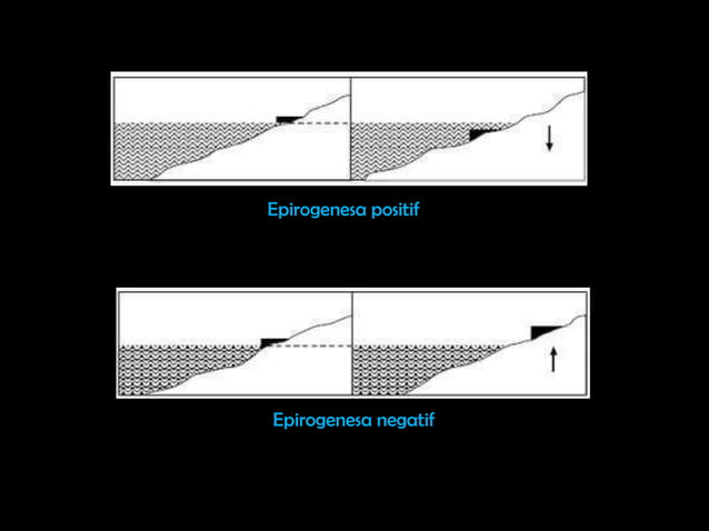 Geografi- Tenaga Eksogen & Endogen | PPTX