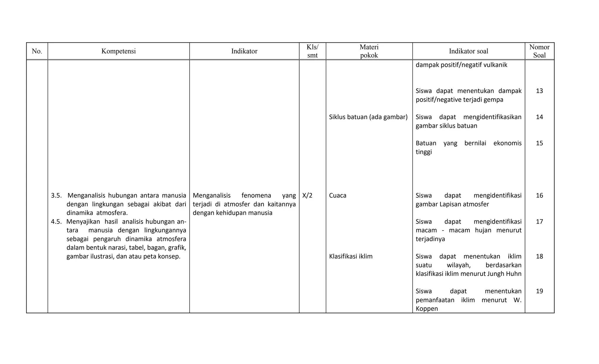Geografi - 12 iis - Kisi-Kisi.docx
