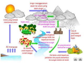 hidrosfer Geografi | PPTX