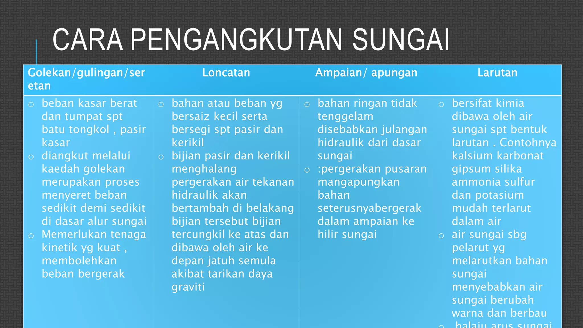Geografi fizikal- faktor yang mempengaruhi hakisan permukaan | PPTX