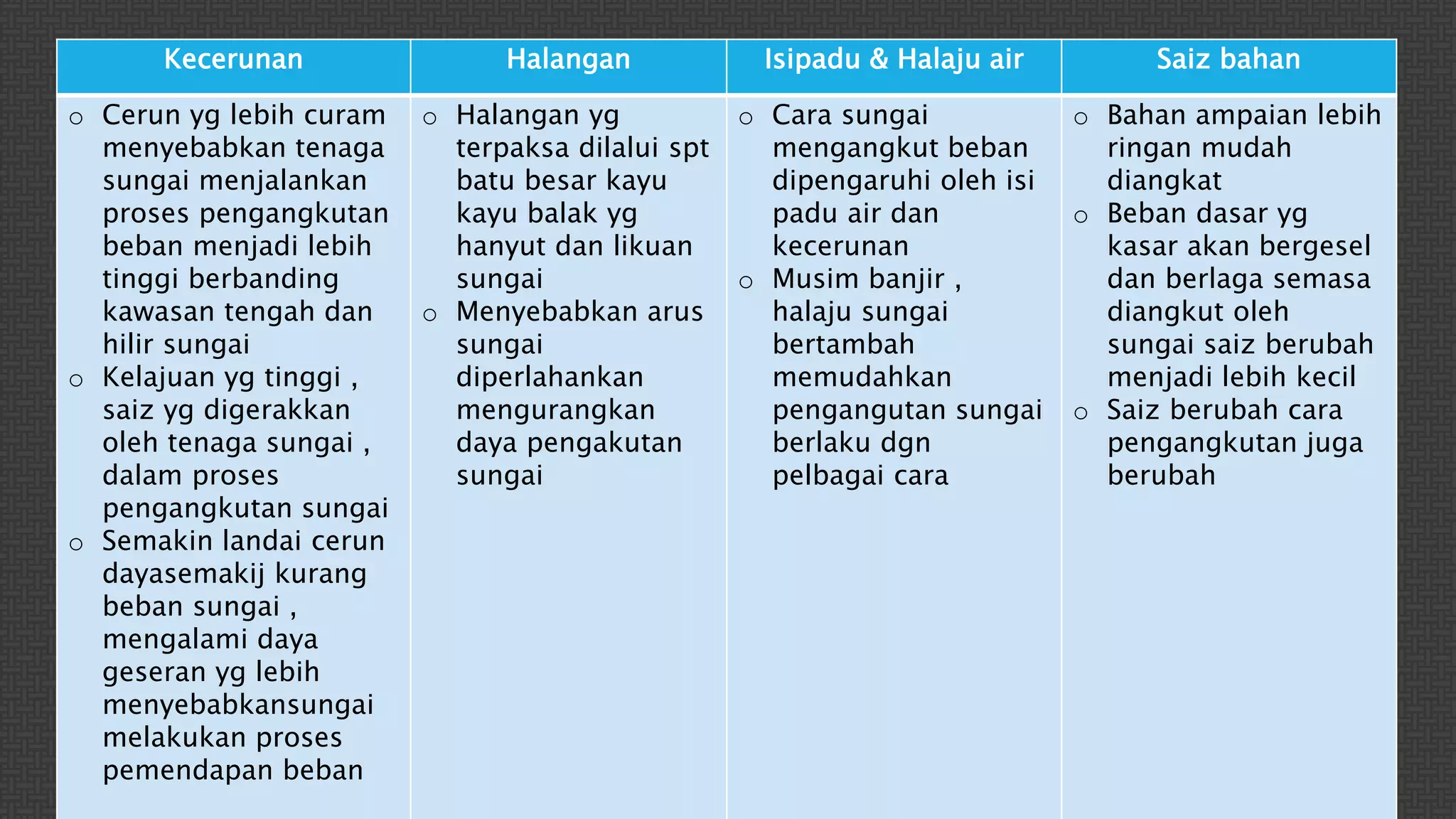 Geografi fizikal- faktor yang mempengaruhi hakisan permukaan | PPTX