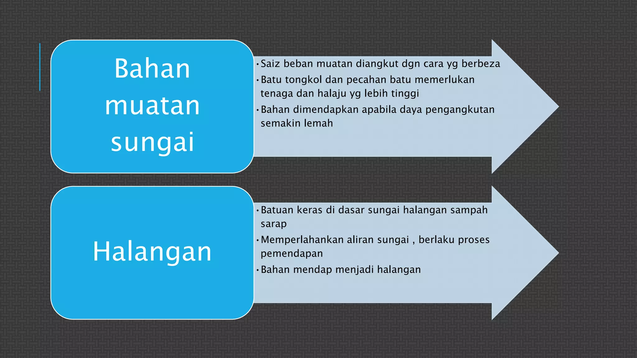 Geografi fizikal- faktor yang mempengaruhi hakisan permukaan | PPTX