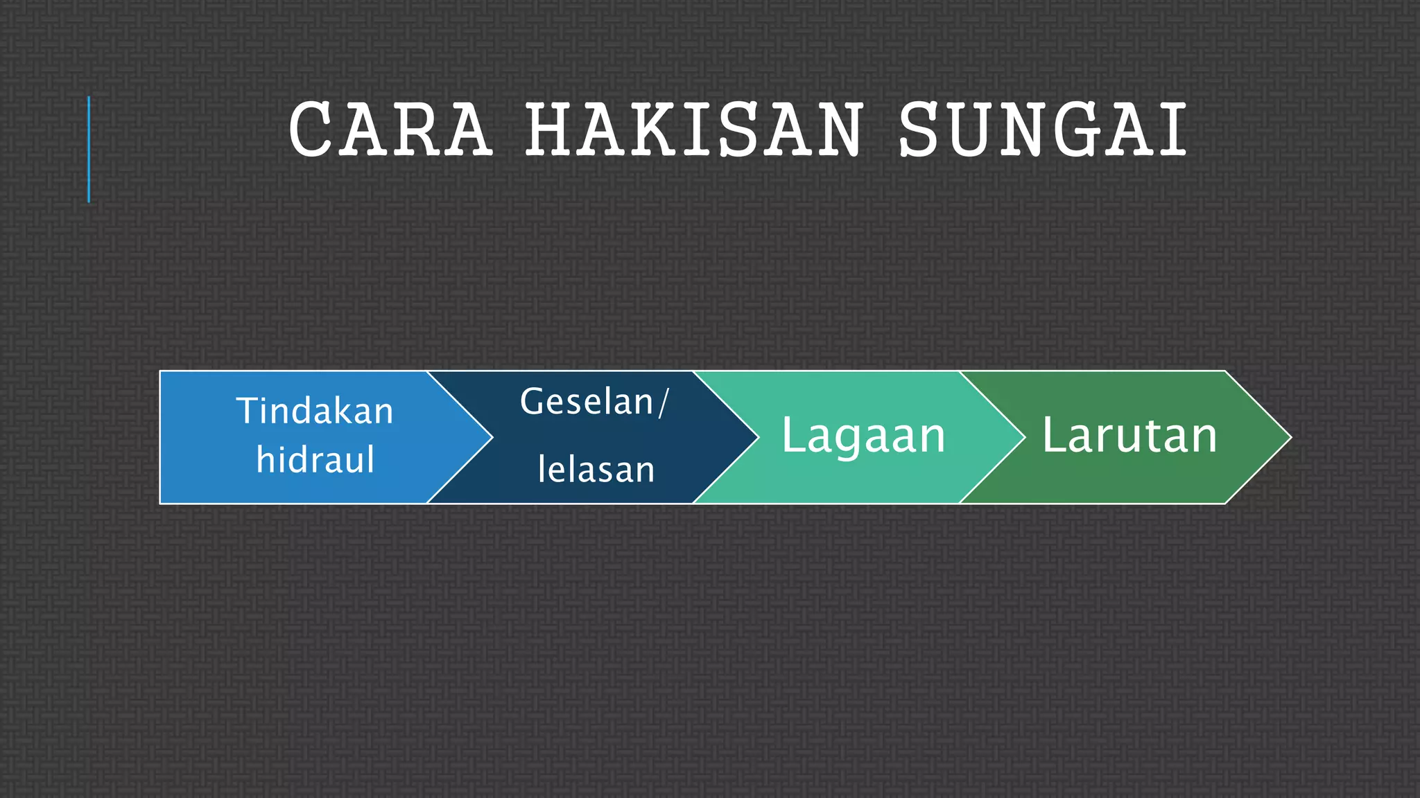 Geografi fizikal- faktor yang mempengaruhi hakisan permukaan | PPTX