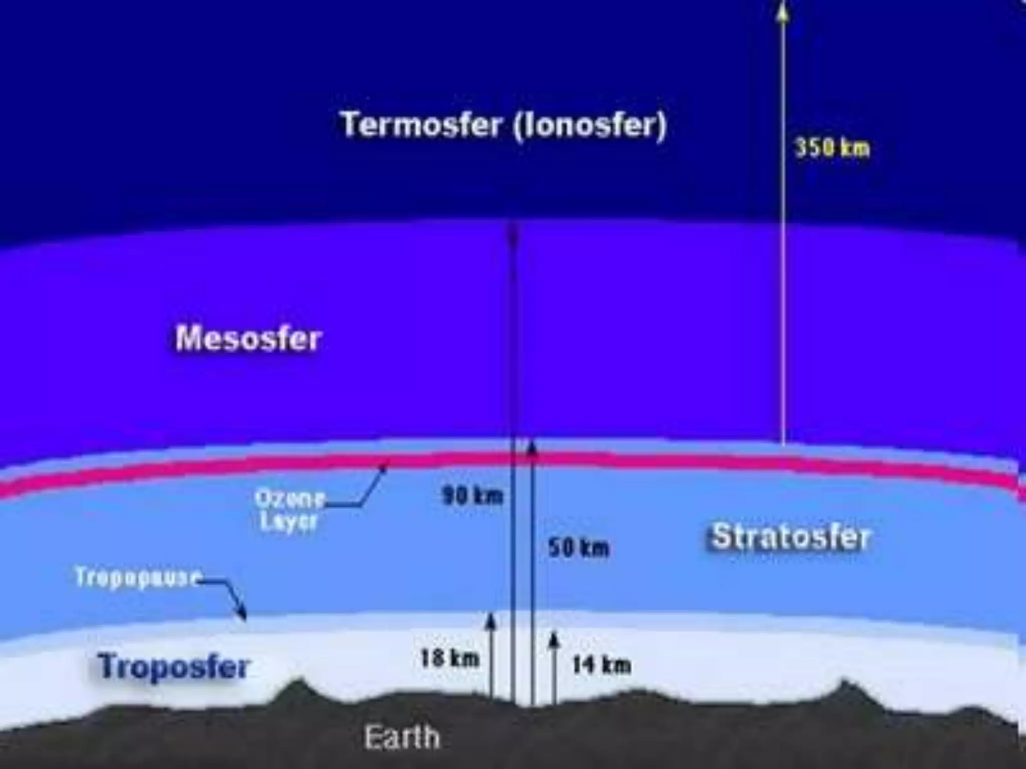 Geografi atmosfer | PPT
