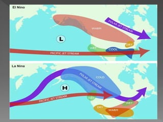 Geografi atmosfer | PPT