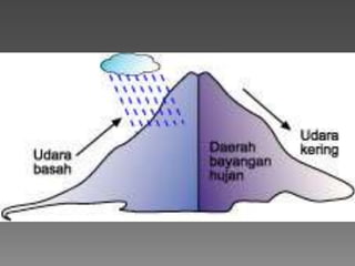 Geografi atmosfer | PPT