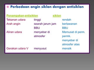 Geografi atmosfer | PPT