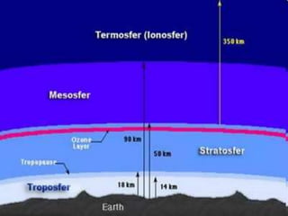 Geografi atmosfer | PPT