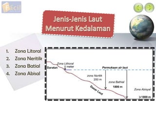 Geografi x-unit-6-dinamika-hidrosfera (1) | PPTX