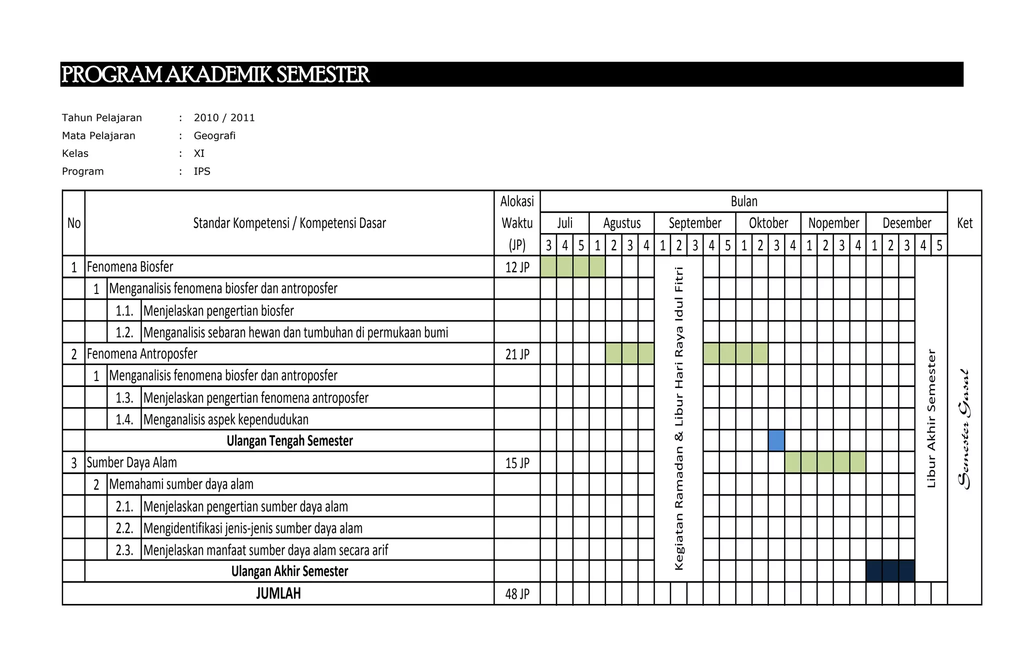 Geografi xi; program semester (promes) | PDF