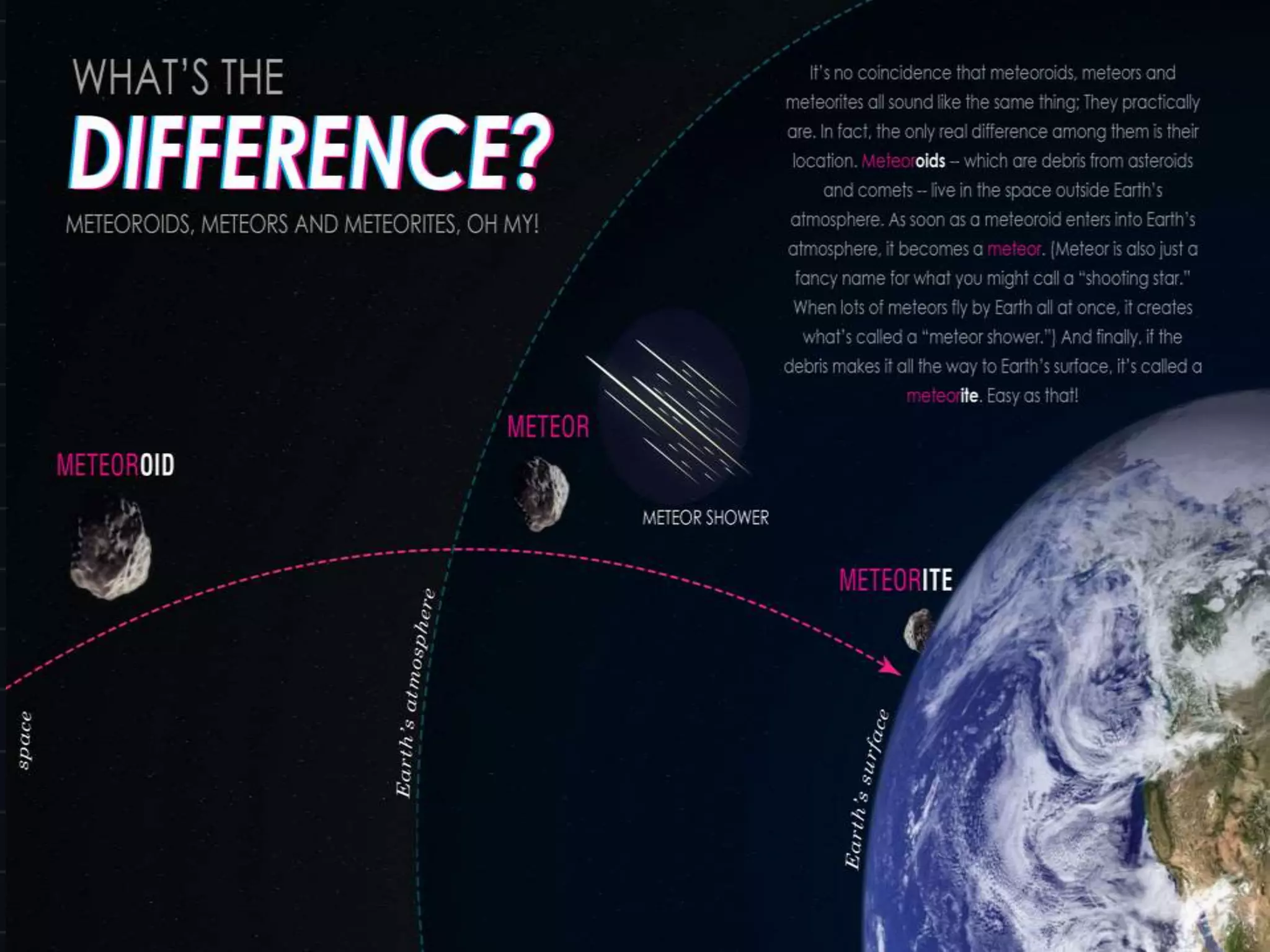 Geografi: Asteroid, Komet, Meteor | PPTX