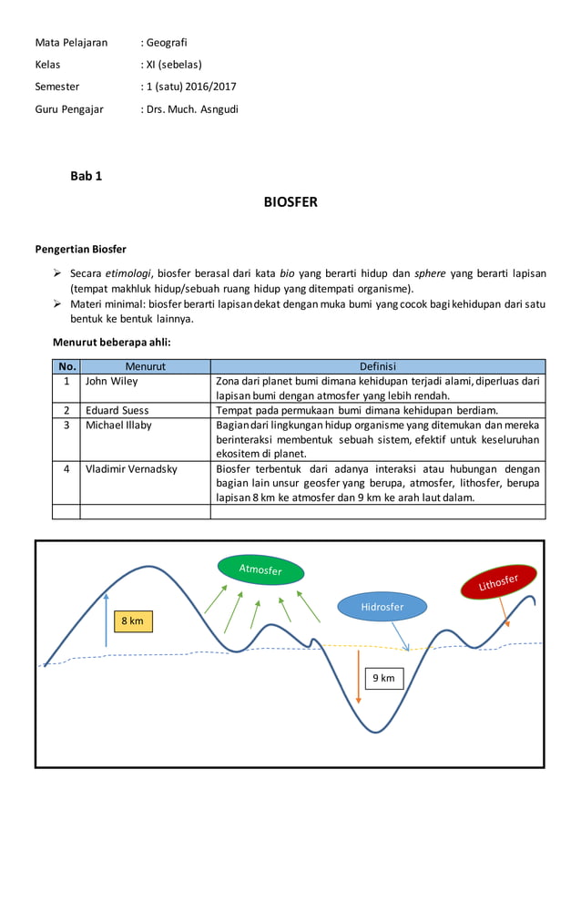 Geografi Biosfer | PDF