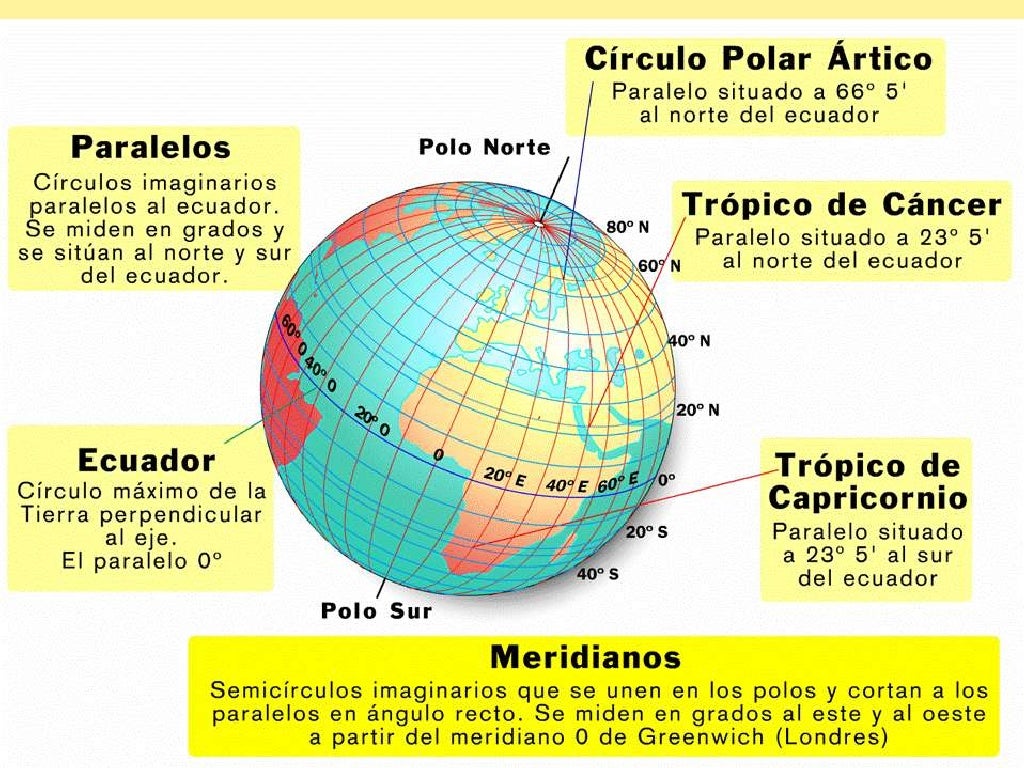 Geografia...Representación de la Superficie Terrestre.