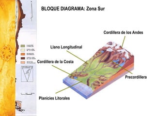 Geografia fisica-de-chile | PPT