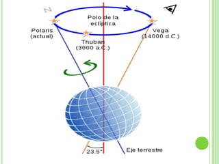 Geografia grado 4° 2003 | PPT | Geography | Science
