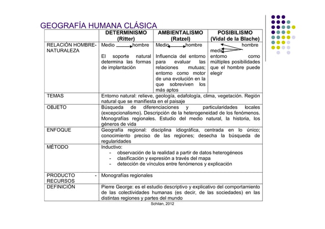 Geografia humana | PDF | Geography | Science