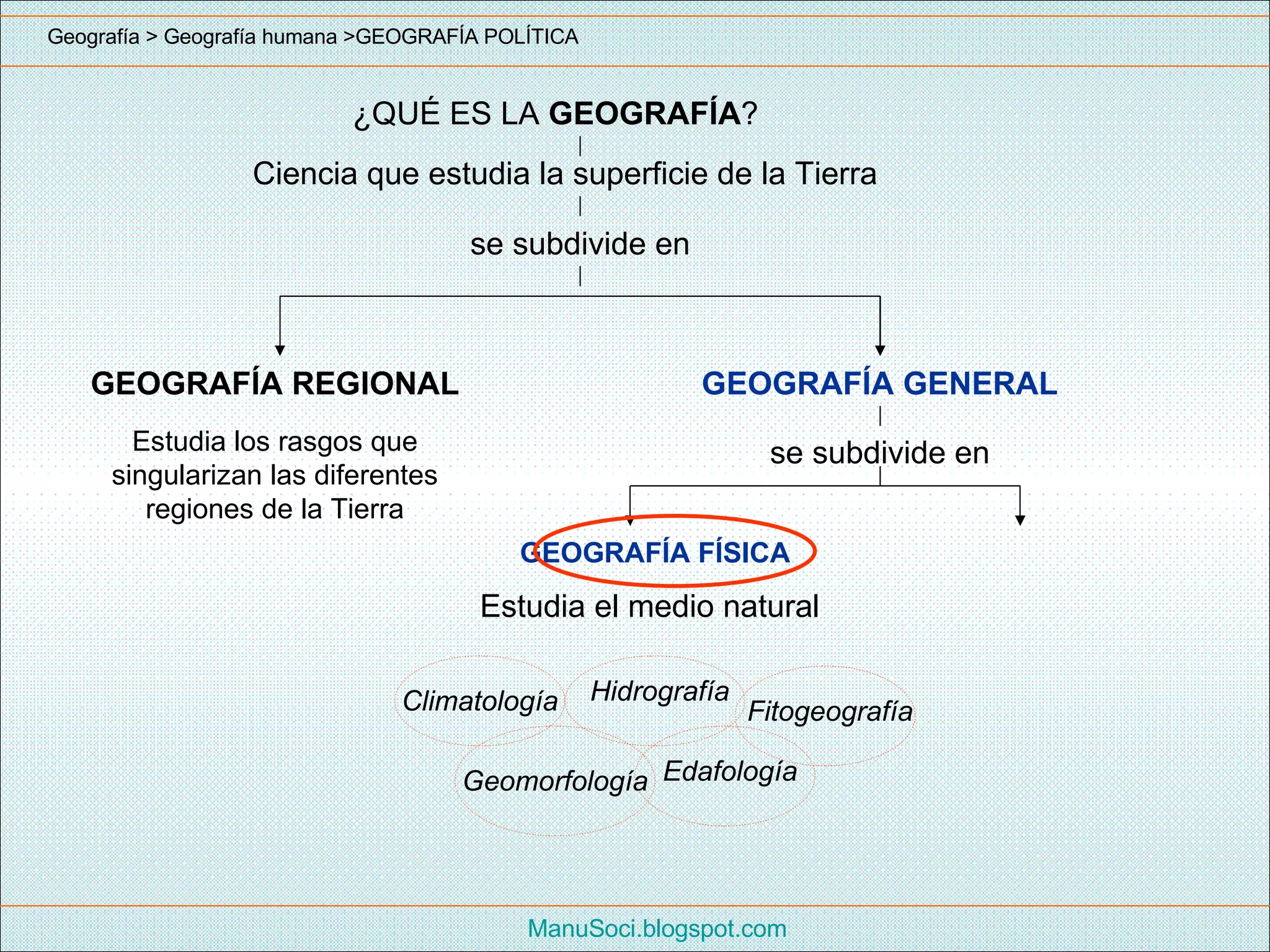 Geografia Politica | PPT
