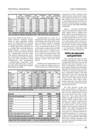 Časopis Geografia, ročník 20, číslo 3/2012 | PDF