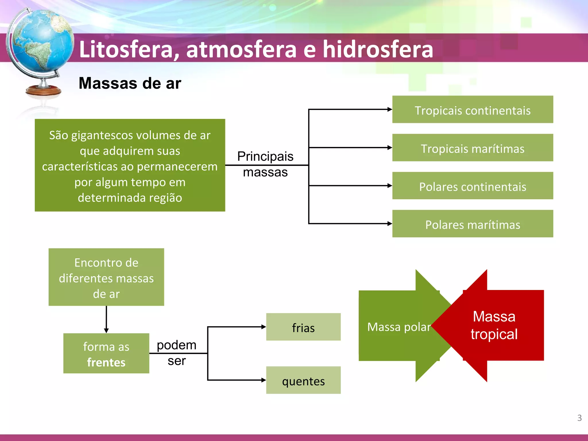 Geografia6 litosfera atmosfera_hidrosfera- 6ºs - publicar | PPT