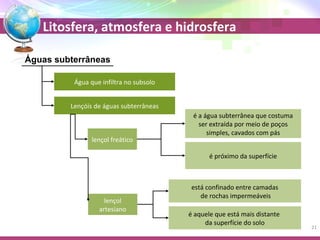 Geografia6 litosfera atmosfera_hidrosfera- 6ºs - publicar | PPT