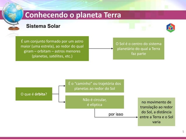 geografia_conhecendo_o_planeta_terra.ppt
