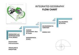 INTEGRATED AND EMOTIONAL GEOGRAPHY MASTER - Istituto Trafelli Nettuno | PDF