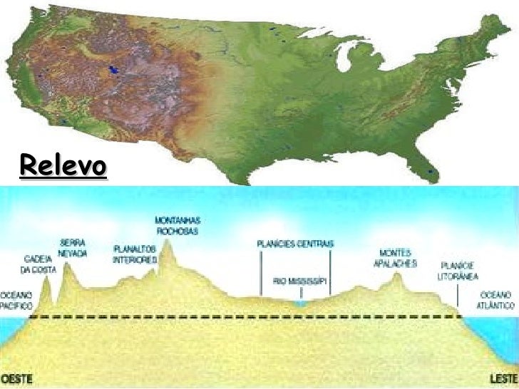 Geografia do EUA