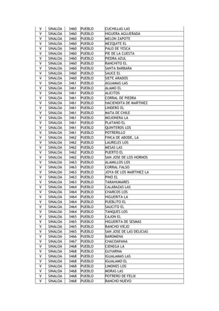 Geografia electoral sinaloa | DOCX