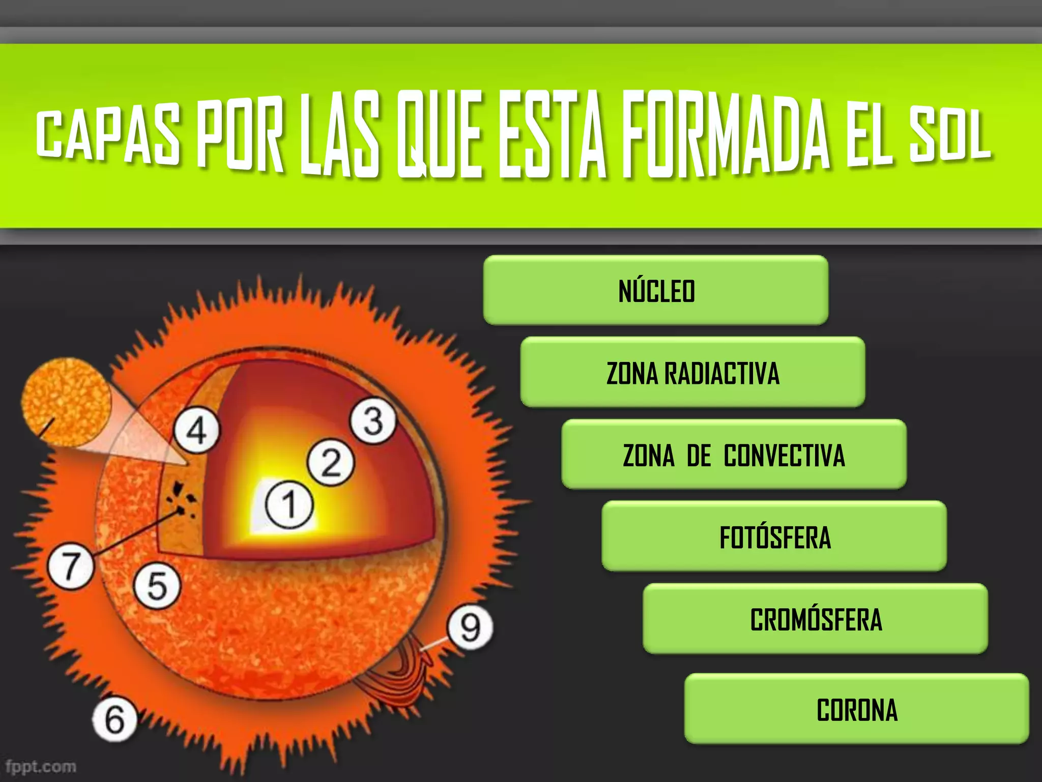 Geografia estructura del sol | PPTX