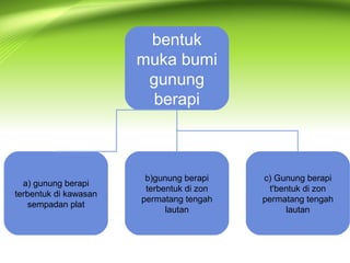 Geografi alam sekitar fizikal | PPT