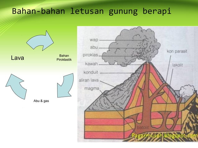 Geografi alam sekitar fizikal | PPT