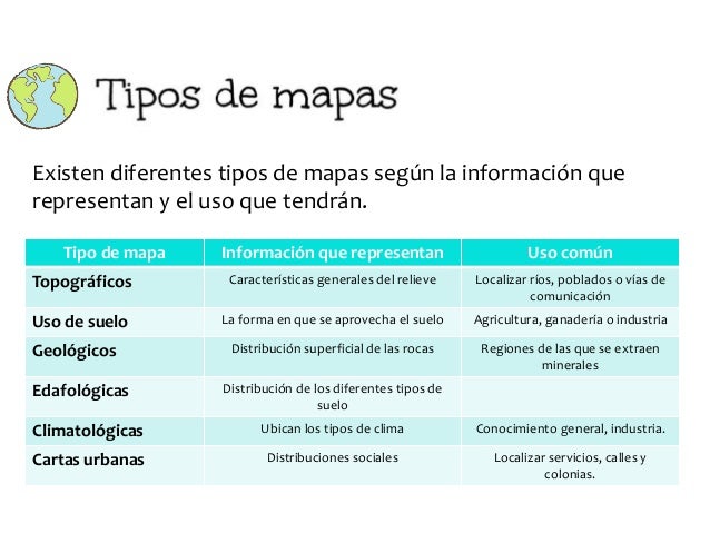 Tipos De Mapas Que Existen 5 Tipos De Mapas