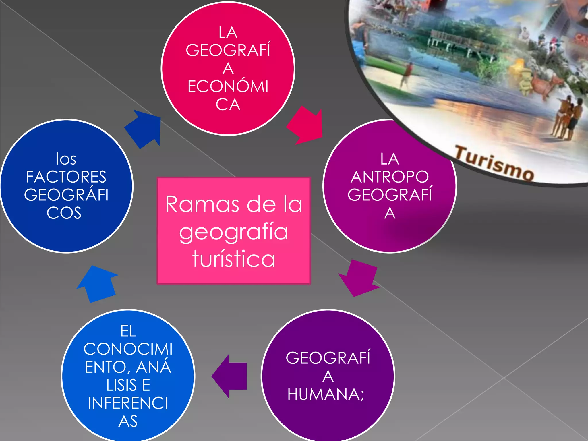 Geografia turistica..... | PPTX | Geography | Science