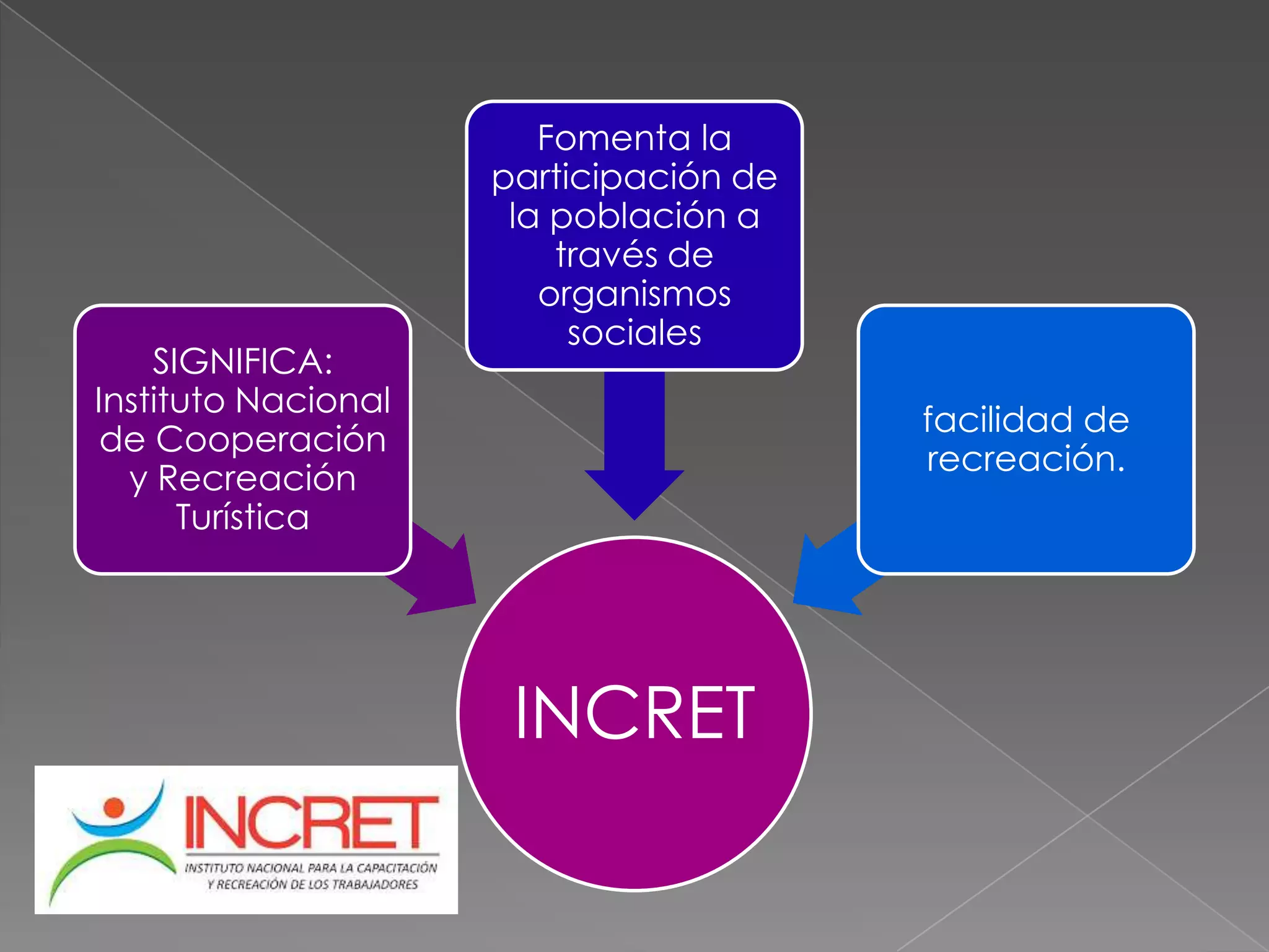 Geografia turistica..... | PPTX | Geography | Science