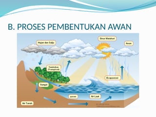 geografi awan INDONESIA MERDEKA ASS.pptx