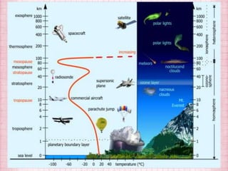 Geografi bab 6 atmosfer | PPTX