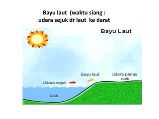 Geografi iklim | PPTX