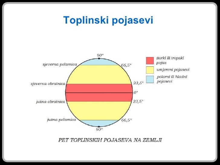 Geografija 5. razred - Oblaci i padaline