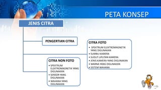jenis citra kelompok 2 | PPTX