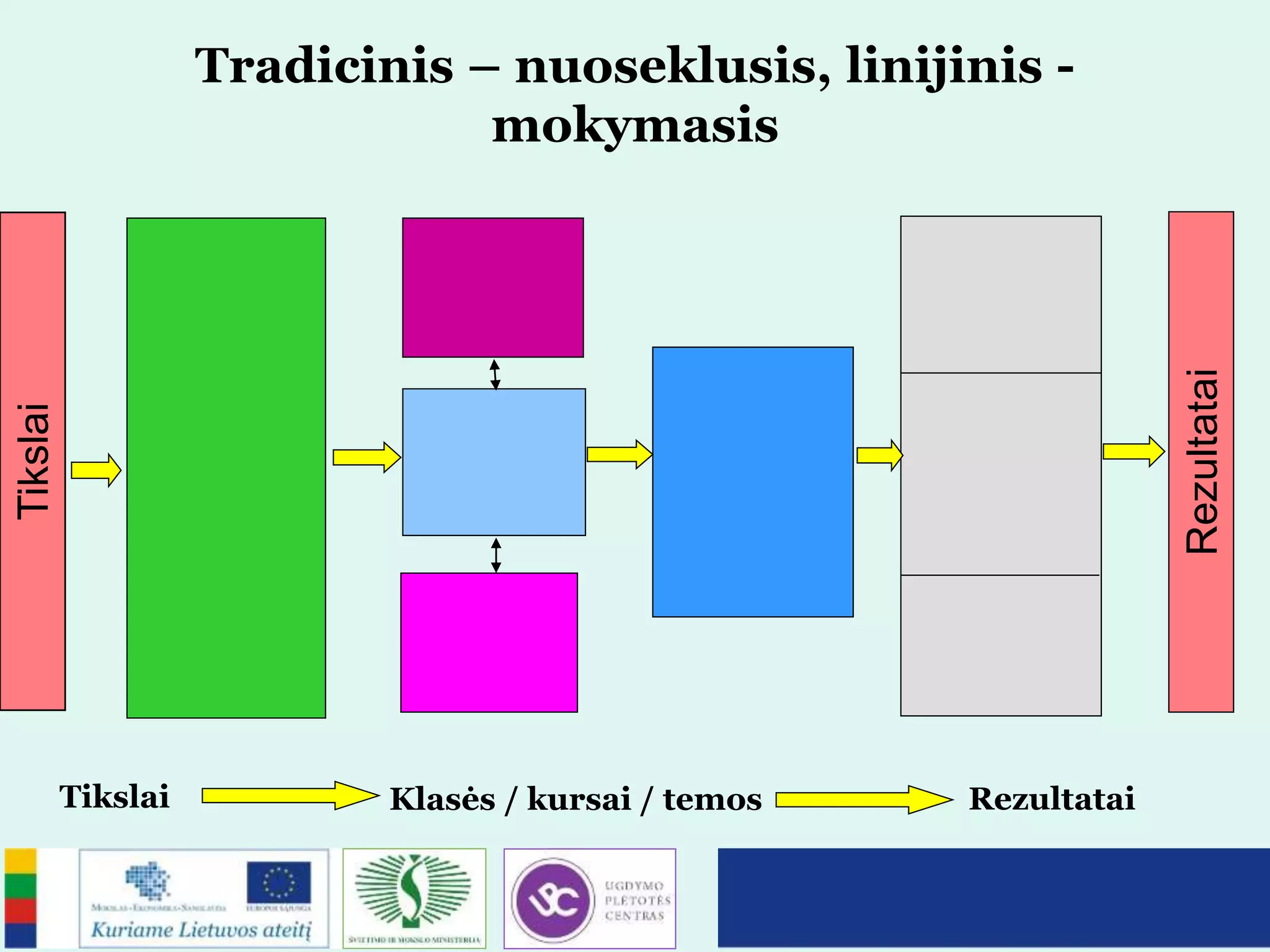 Geografijos moduliai | PPT