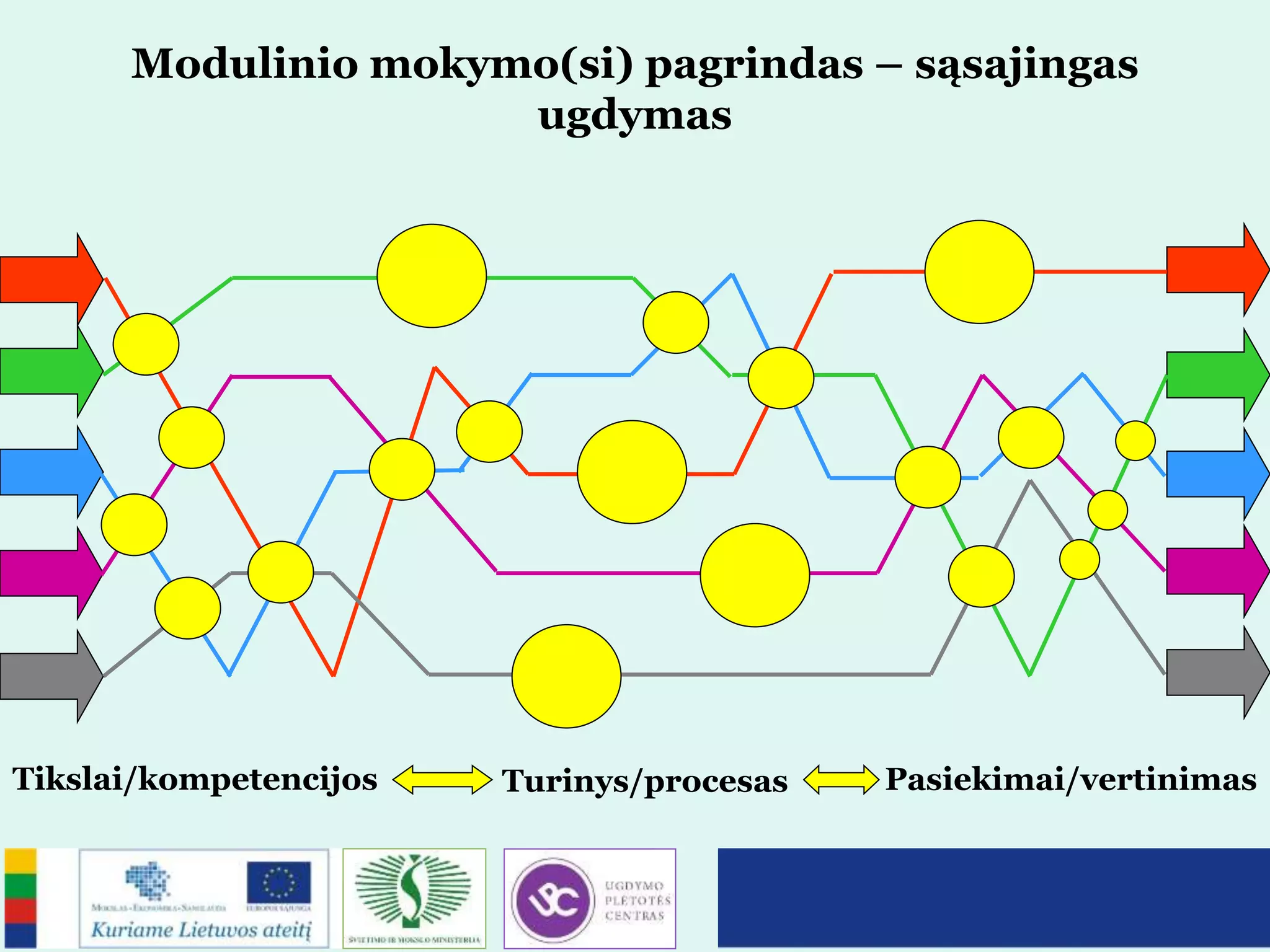 Geografijos moduliai | PPT