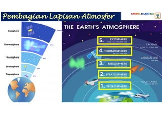 Karakteristik Atmosfer Geografi Kelas 10 SMA | PDF