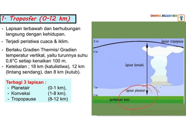Karakteristik Atmosfer Geografi Kelas 10 SMA | PPT