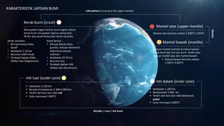 GEOGRAFI KELAS X_LAPISAN BUMI DAN TEKTONISME.pdf