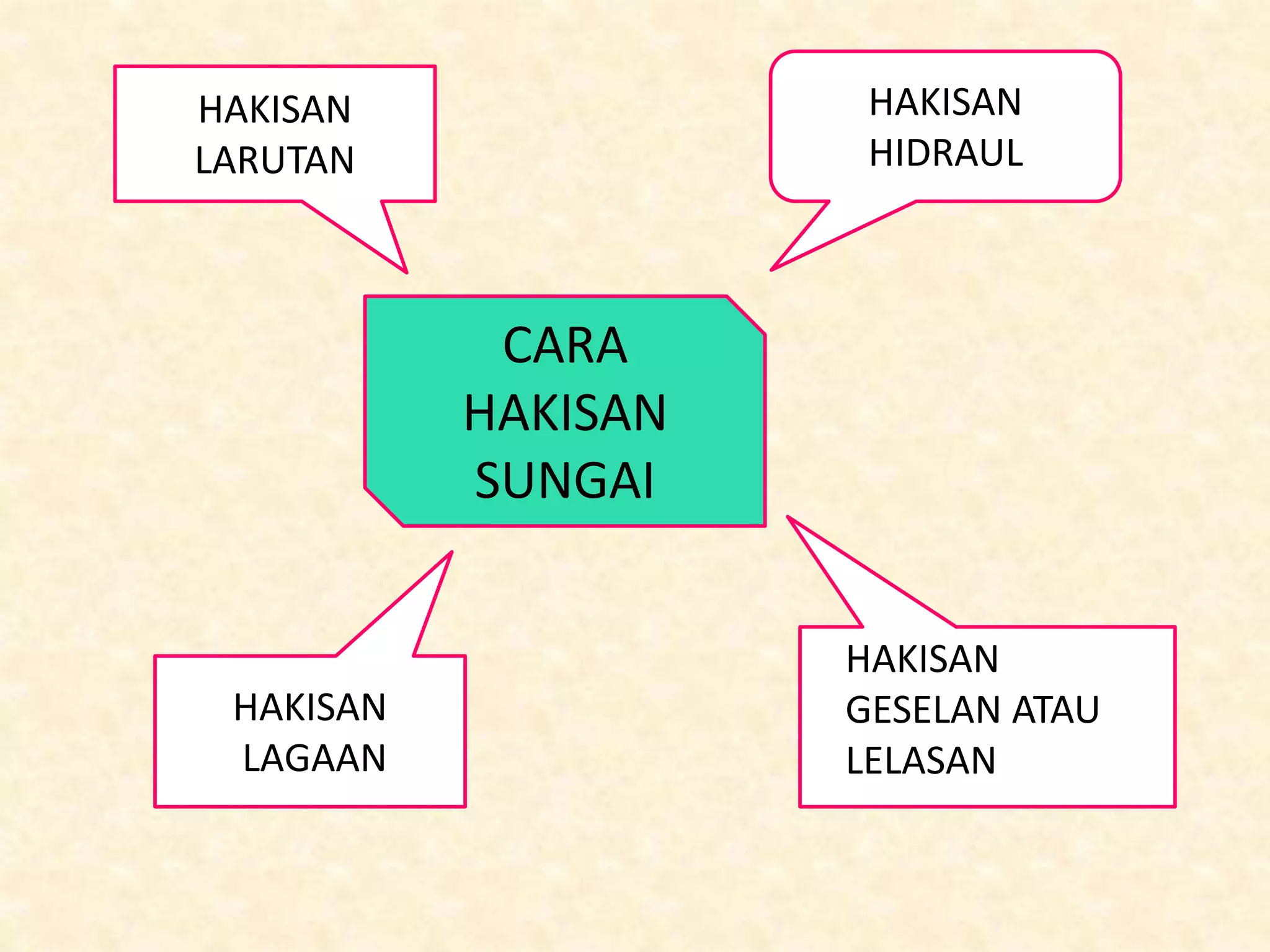Geografi lembangan saliran | PPTX
