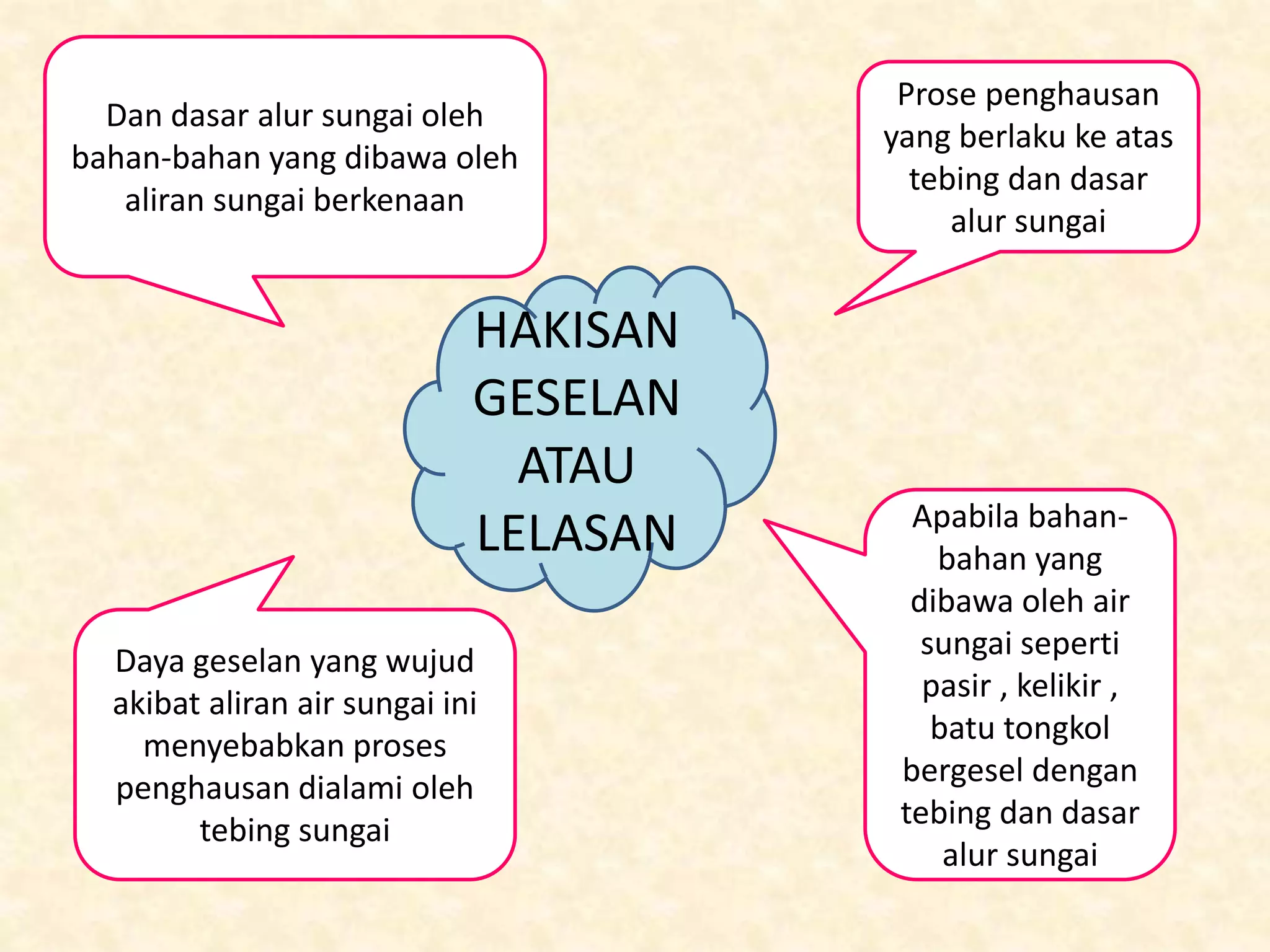 Geografi lembangan saliran | PPTX