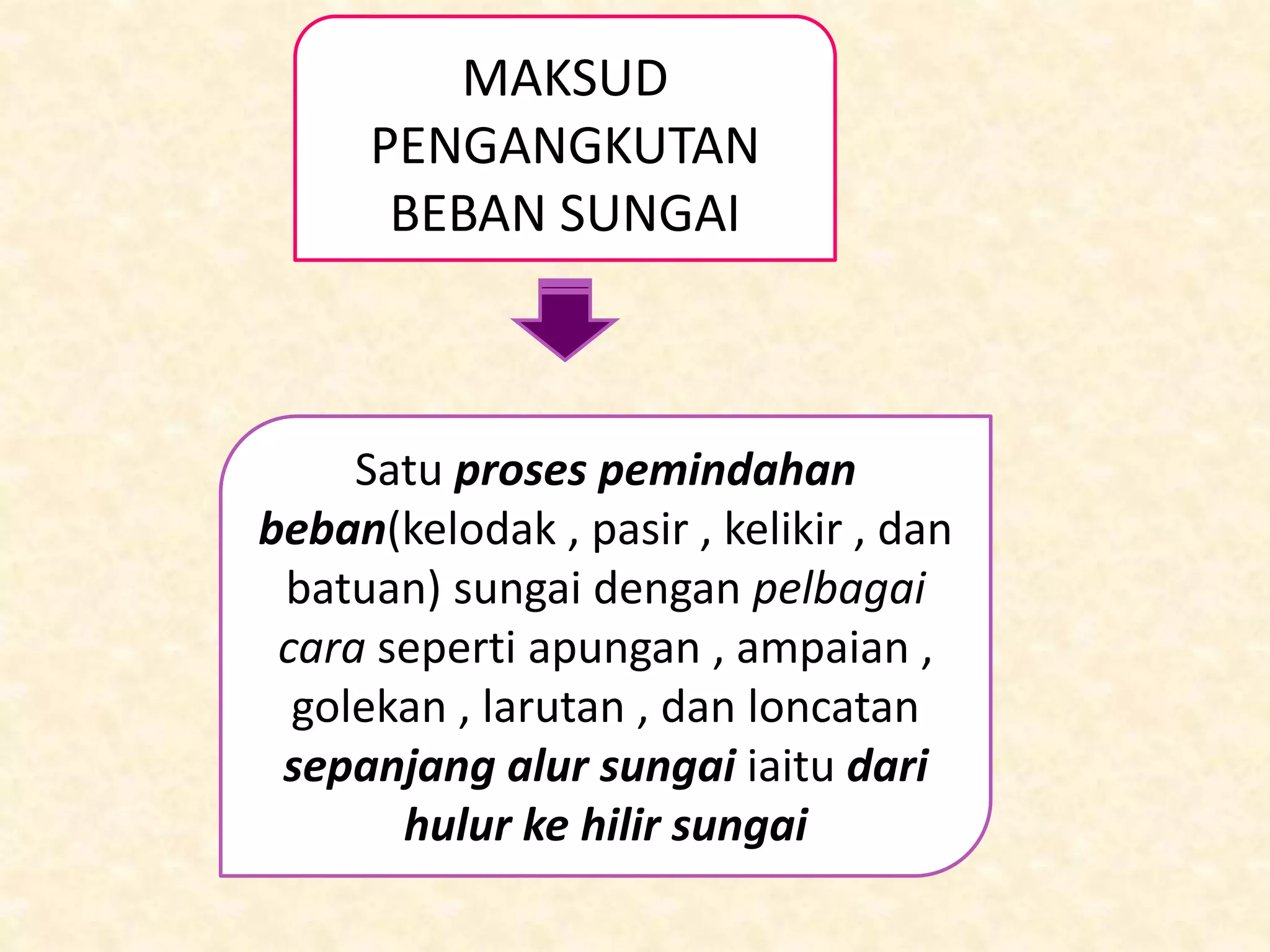 Geografi lembangan saliran | PPTX