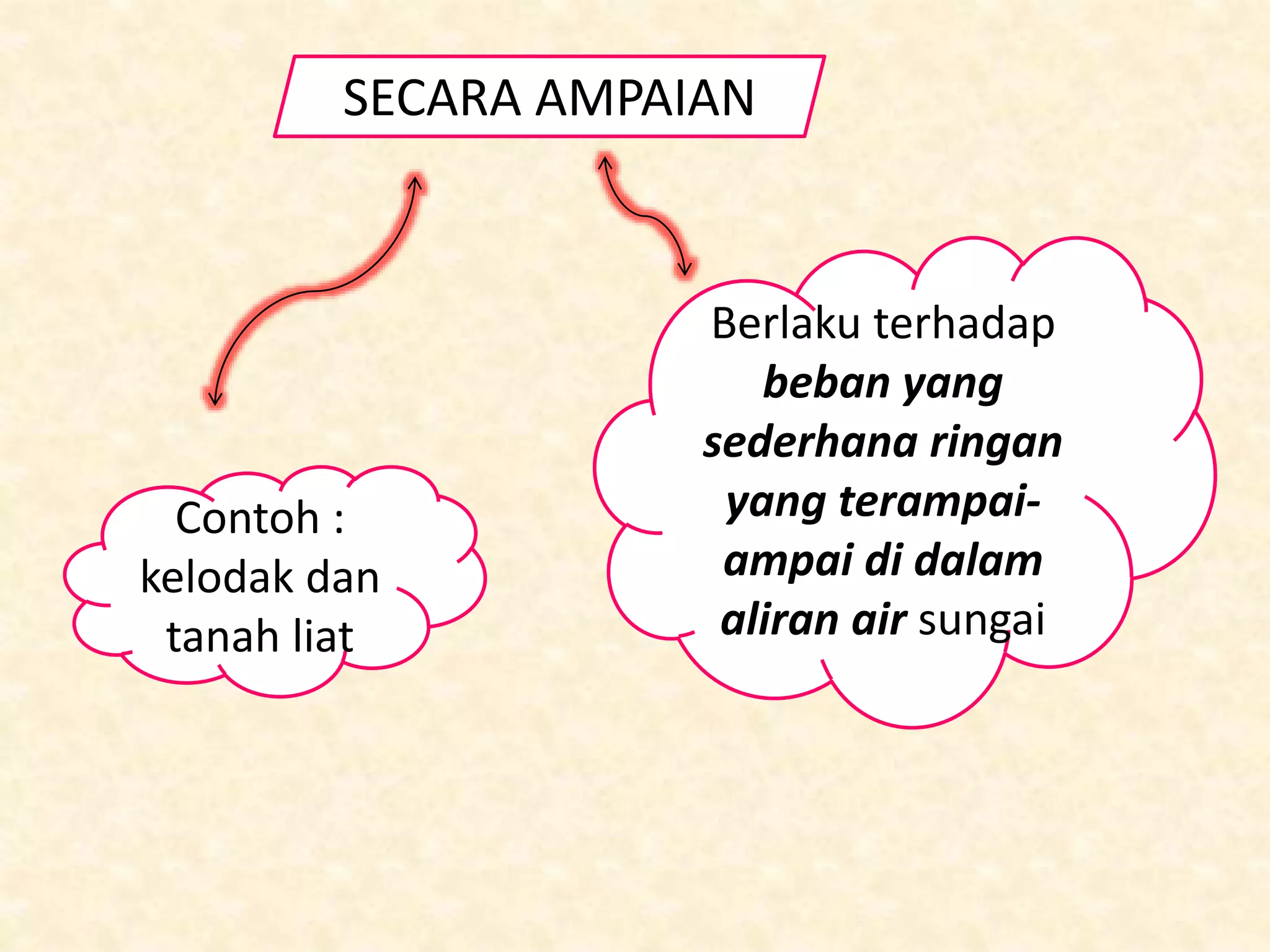 Geografi lembangan saliran | PPTX