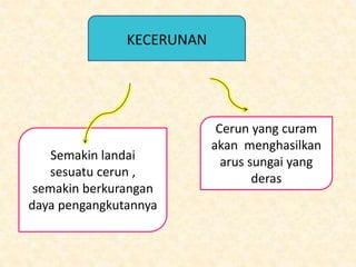 Geografi lembangan saliran | PPTX