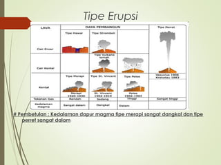 Geografi Kelas 10 - Litosfer, Pedosfer, Atmosfer | PPT